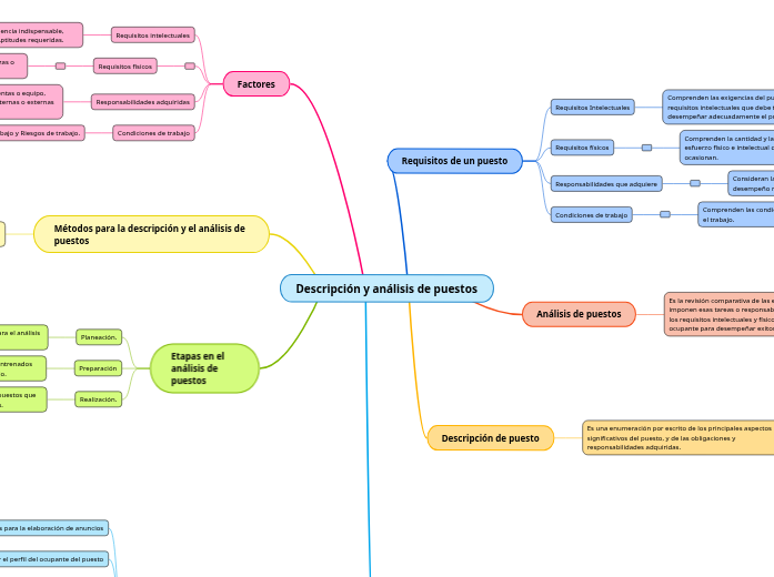 Capitulo 8. Macroeconomia - Mind Map